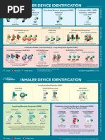 Inhaled Steroid Dosing Guide | PDF