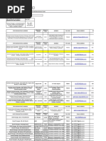 SBI Employee Directory and Salaries 2025 | PDF | Banks | Banking