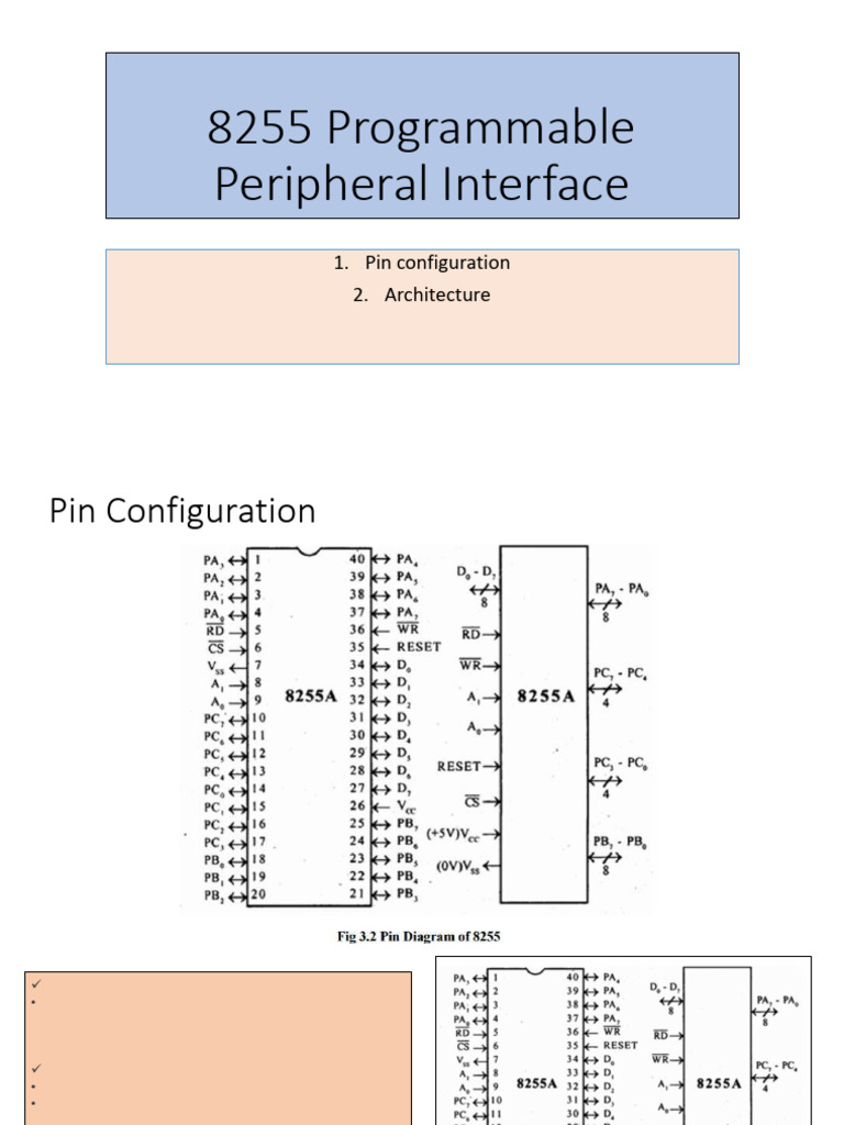 8255 PPI Pin Configuraion and Architecture | PDF | Computer ...