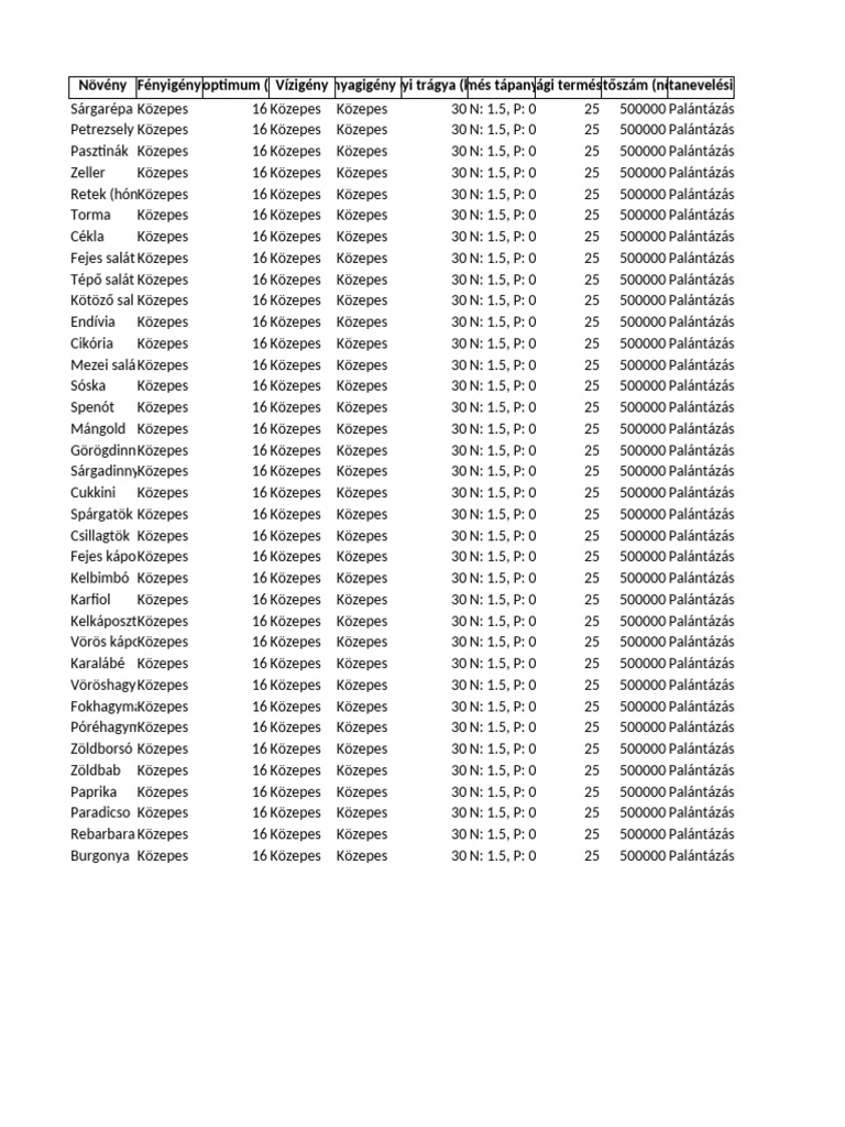 Filled Crop Data Updated-1 | PDF