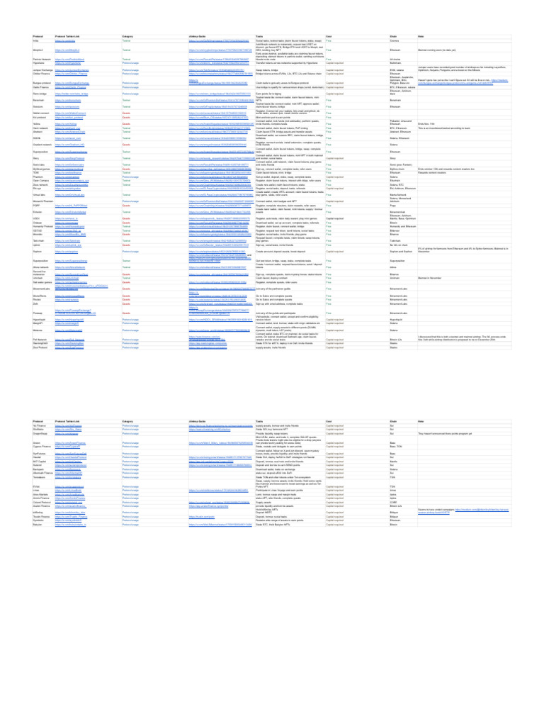 77 Airdrops - Q4 2024 - Sheet1 | PDF | Cryptocurrency | Banking Technology