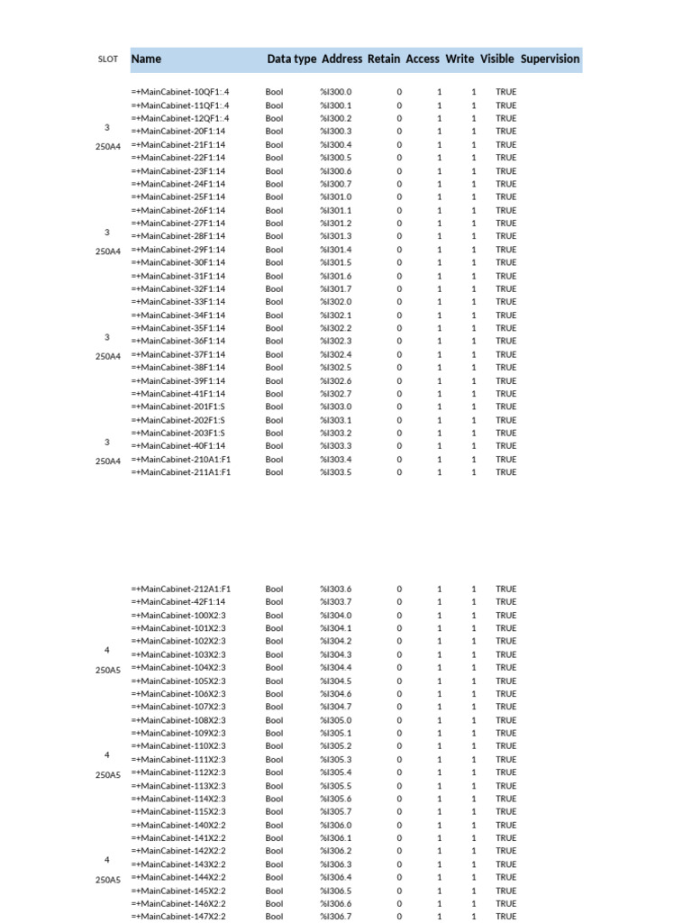 Panel IO List FL01 CS03 | PDF | Power Supply | Electric Power