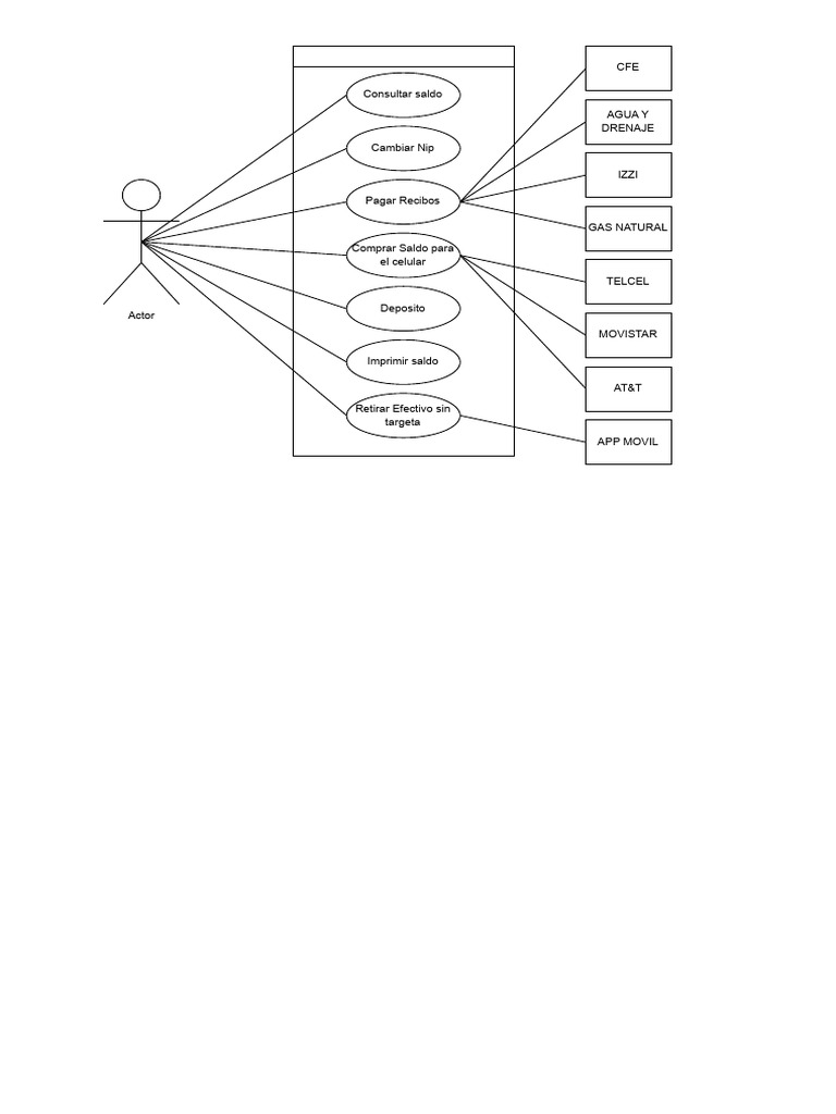 A2 DiagramaCasoDeUso Drawio | PDF