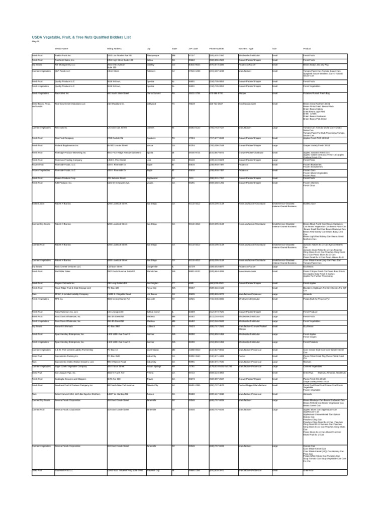 Usda Vegetables Fruit Tree Nuts Eligible Vendors List | PDF | Foods ...