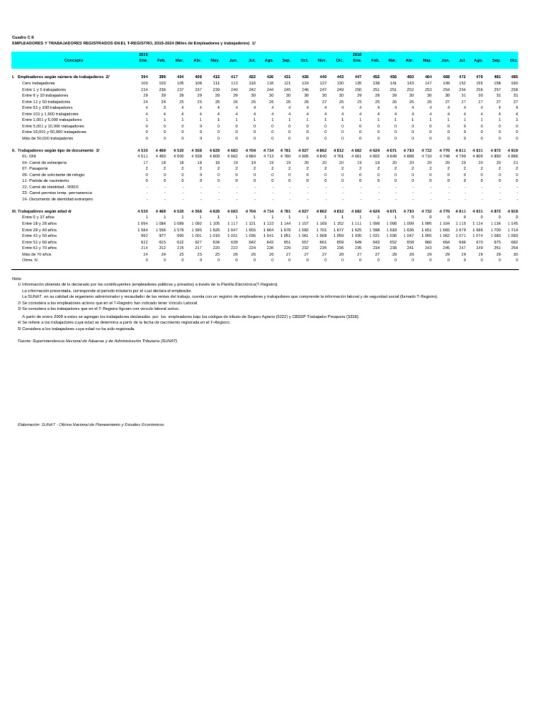 Cdro C8 | PDF | Gobierno y personalidad