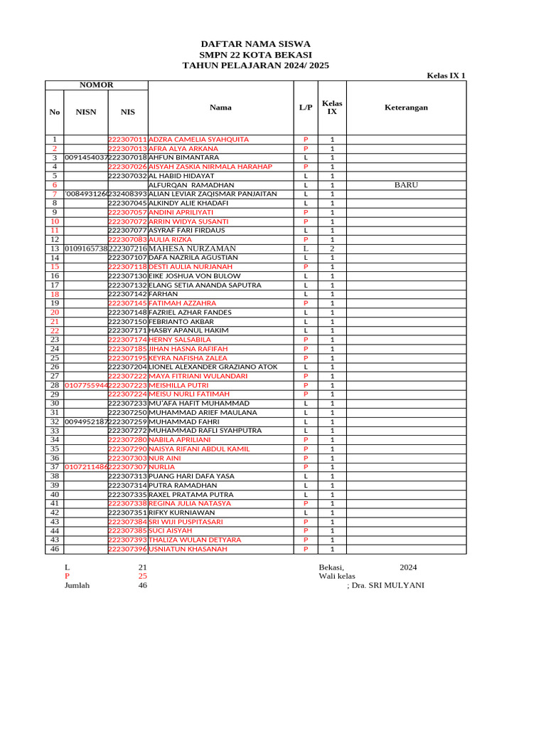 Dafsis KLS Ix 2024-2025 Siap-1 | PDF