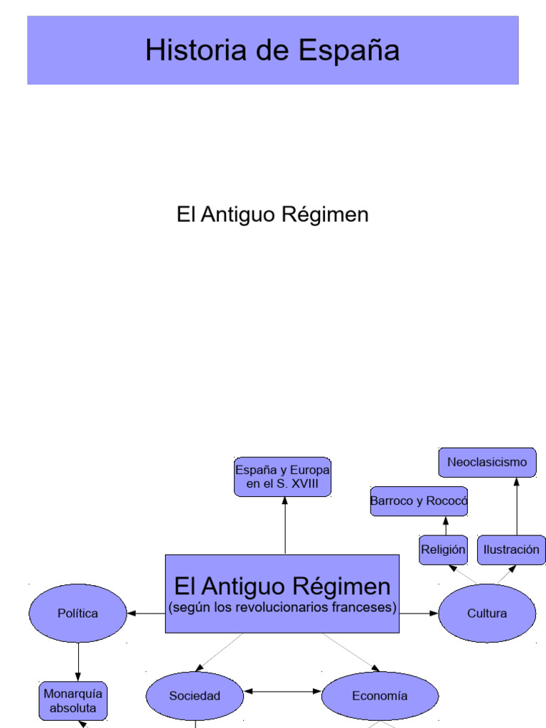 Antiguo Régimen - Política, Sociedad, Econom. y Cultura | PDF | Era de iluminacion | España