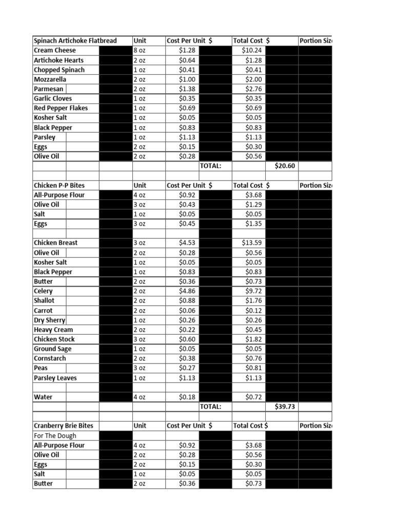 Restaurant Menu Cost Analysis | PDF | Salad | Cakes