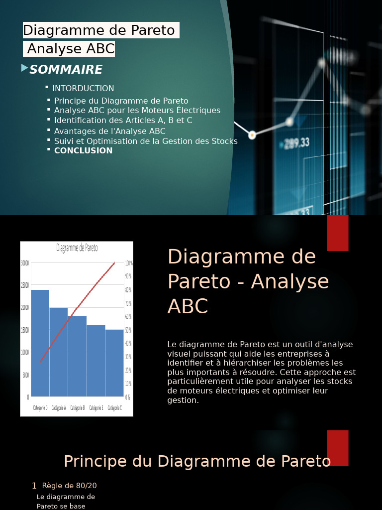 Diagramme de Pareto Analyse ABC Pour Moteur Electrique | PDF | Inventaire