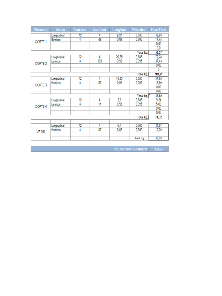 FS Fierro | PDF