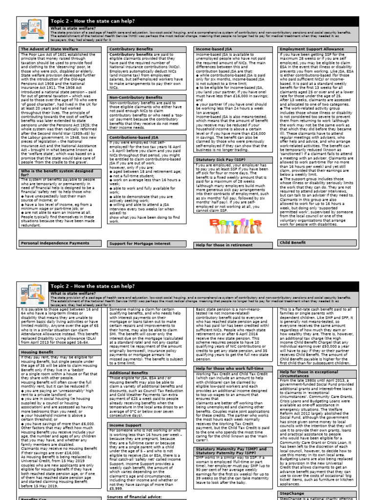 Topic-2 | PDF | Welfare | Pension