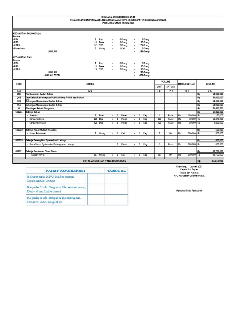 RAB Kegiatan Pelantikan KPPS Pilkada Tahun 2024 Tanggal 7 November 2024 ...