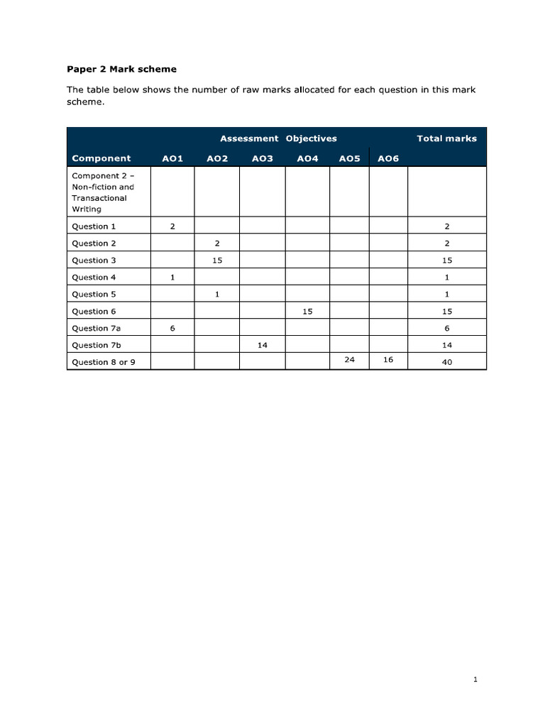 Specimen 2 MS - Paper 2 Edexcel English Language GCSE | PDF