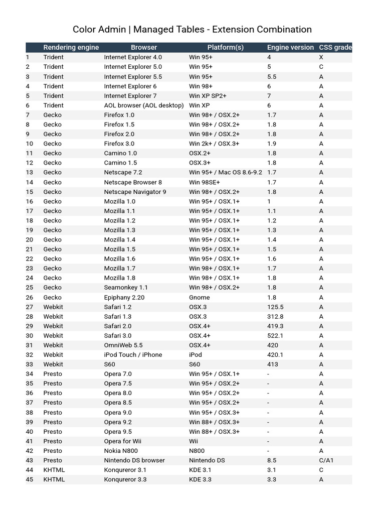 Color Admin Managed Tables - Extension Combination | PDF | Internet ...