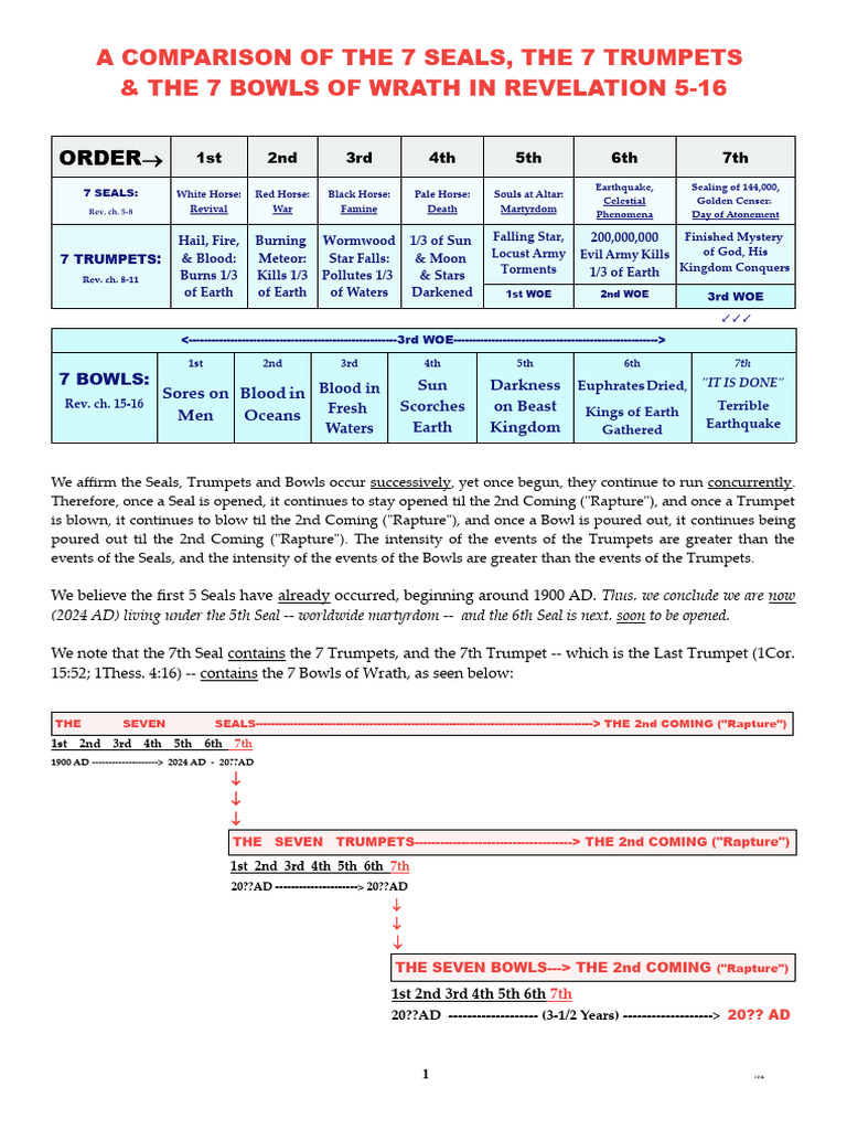 Comparison of The 7 Seals, The 7 Trumpets, and The 7 Bowls of Wrath | PDF | Rapture | Religious ...
