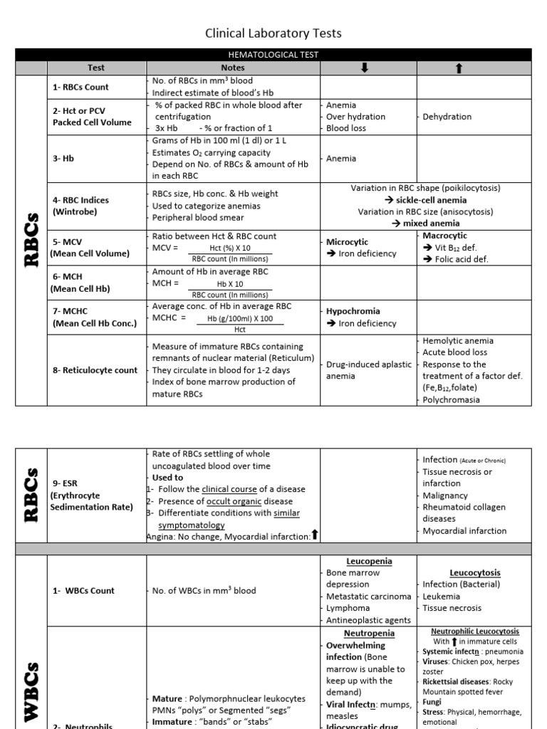 Hematological Test Overview | PDF | Anemia | Red Blood Cell
