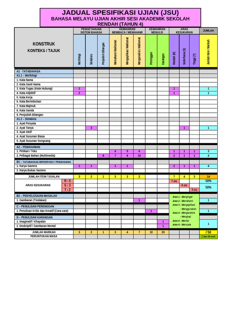 Jadual Spesifikasi Ujian - BMT4 | PDF