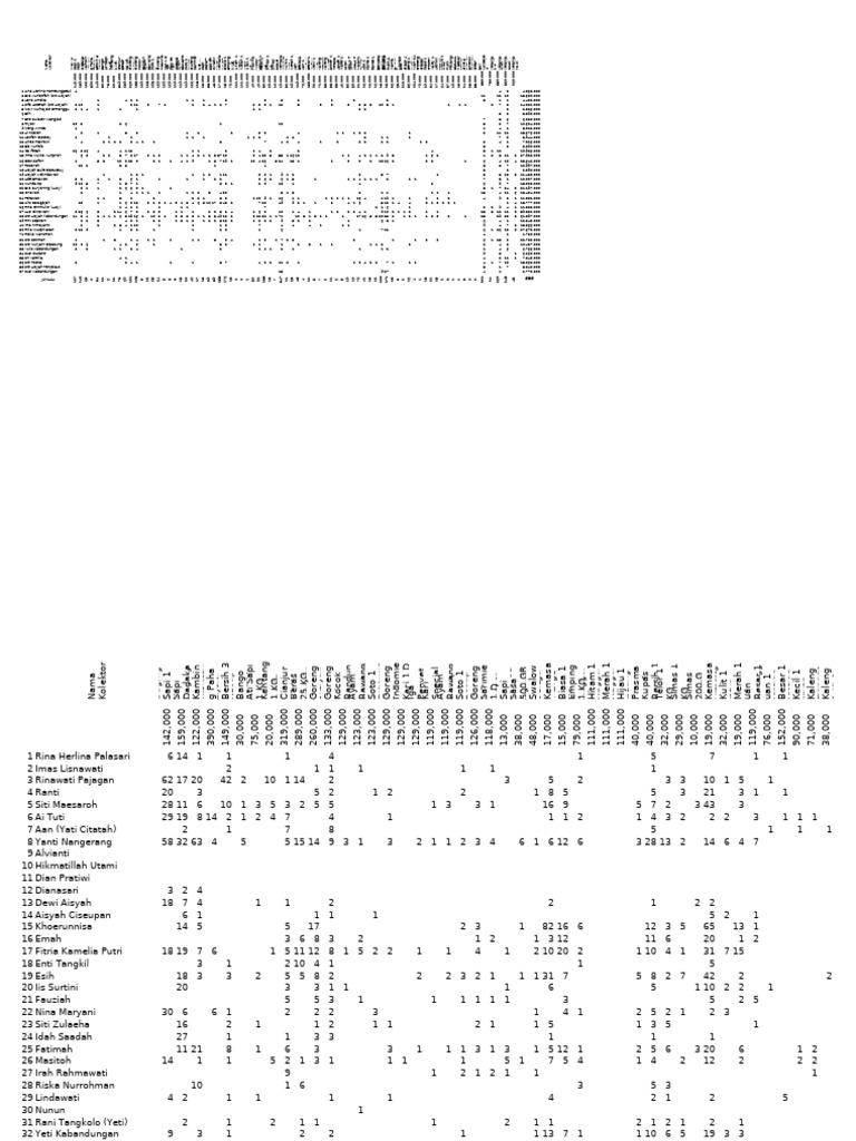 Rekap Jadwal Pembagian Paket | PDF