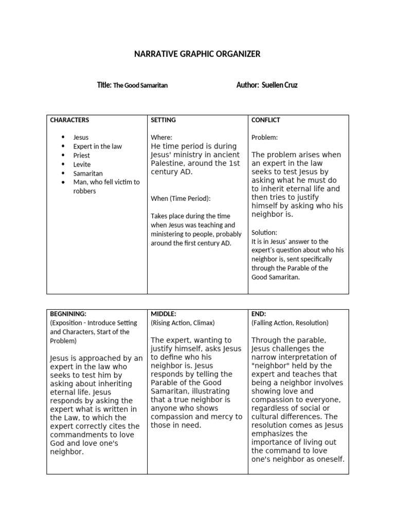graphic organizer | PDF | Jesus | Christian Belief And Doctrine
