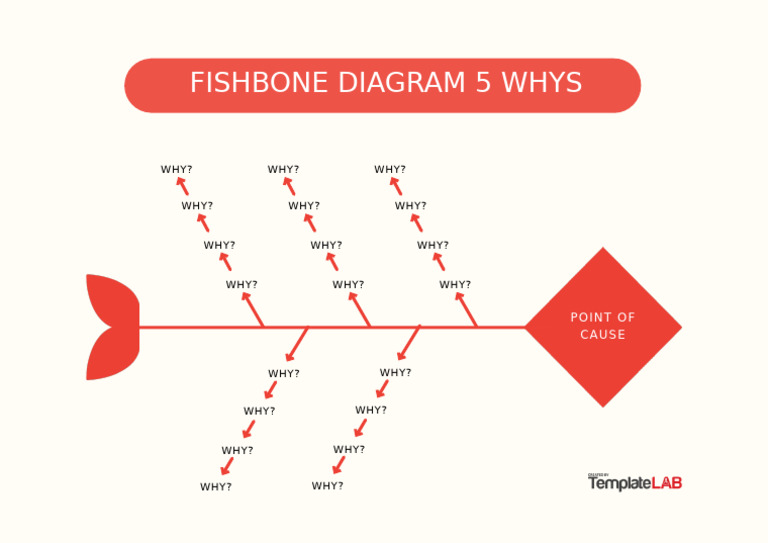 Fishbone-Diagram-5-Whys | PDF