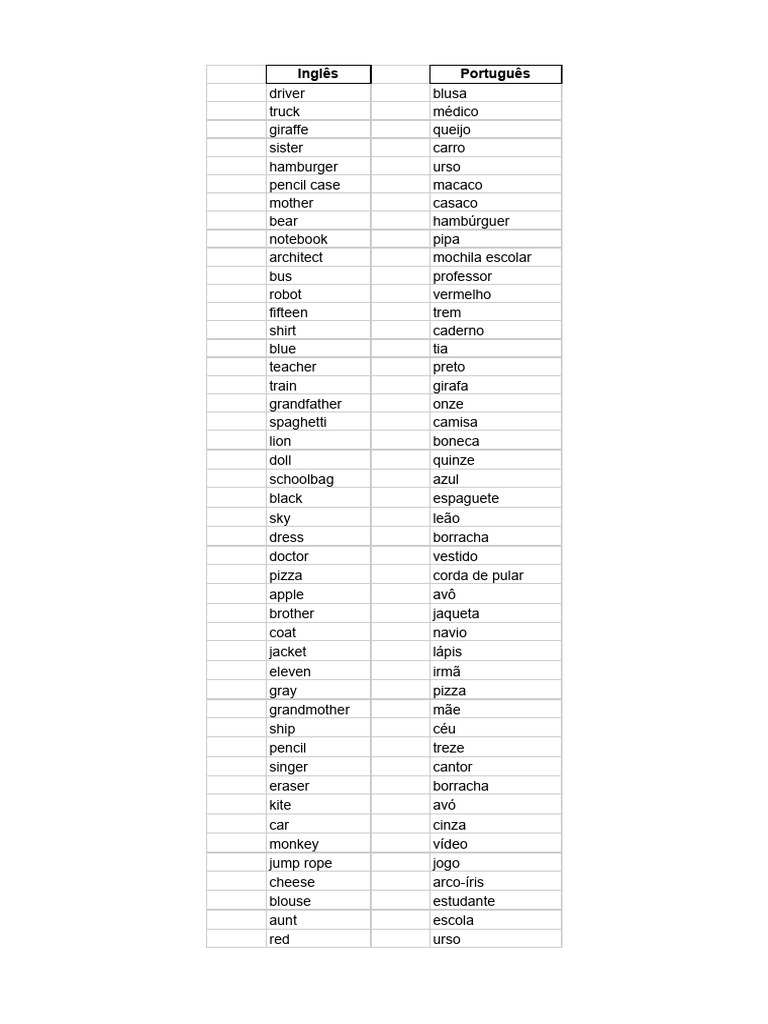 Vocabulário Bilíngue: Inglês e Português | PDF