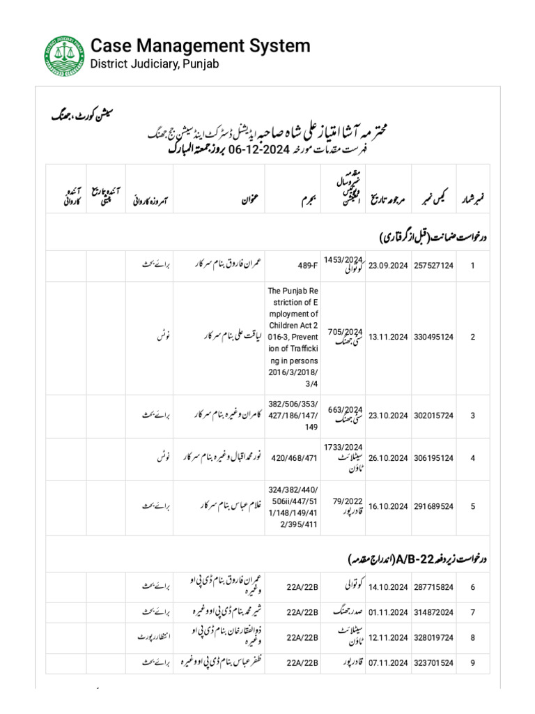 Case Management System: District Judiciary, Punjab | PDF
