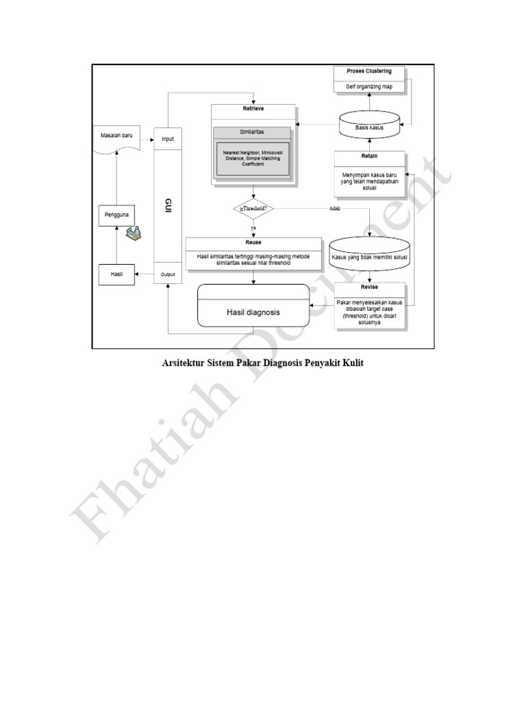 Contoh Implementasi Analisis Dan Desain | PDF