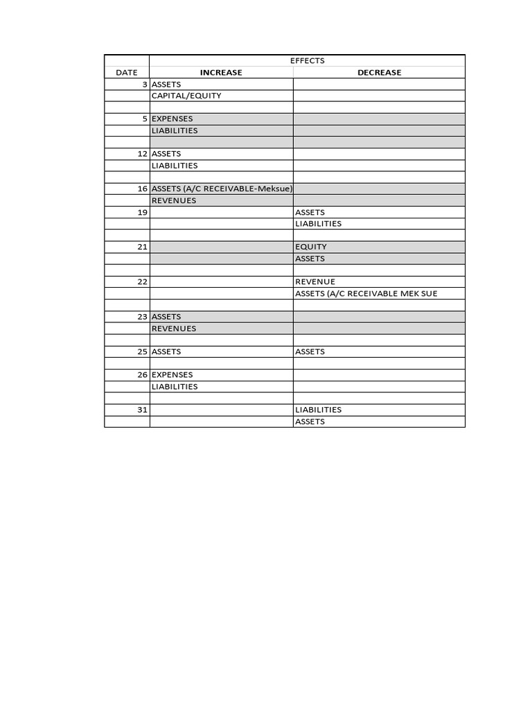 Tutorial Question 1 Solution Effects | PDF
