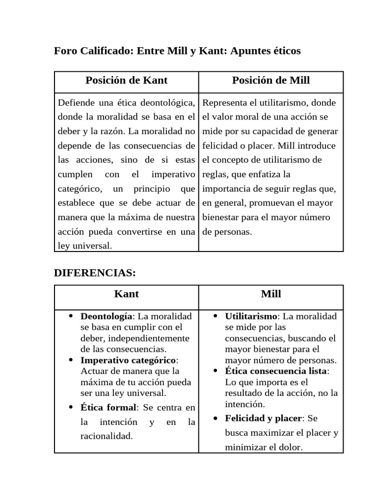 S3 - Entre Mill y Kant Apuntes Éticos | PDF