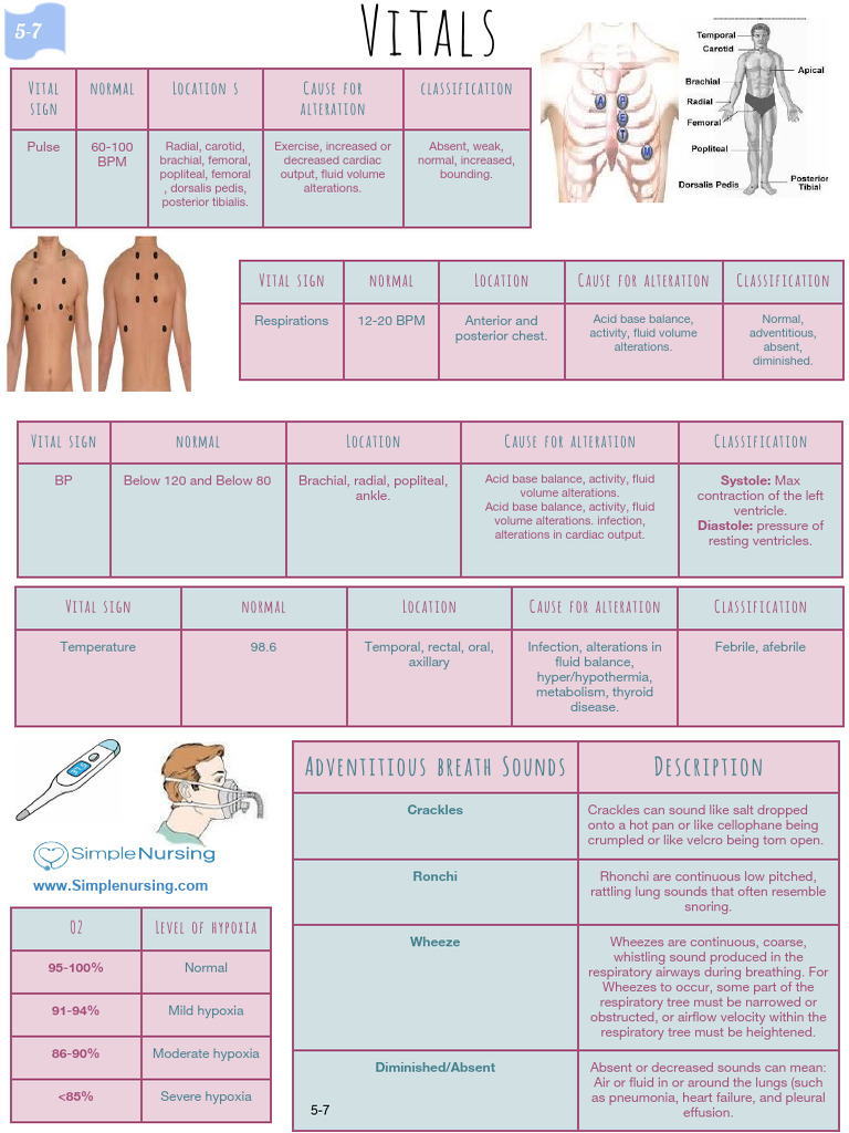 Vital Signs (Simple Nursing) | PDF | Medical Specialties | Clinical ...