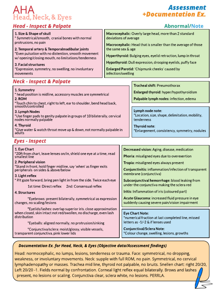 Assessment Head Neck Eyes Pdf