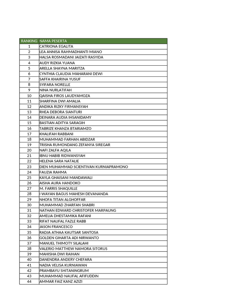 Hasil Tryout Grand Simulasi SNBT 2024 | PDF