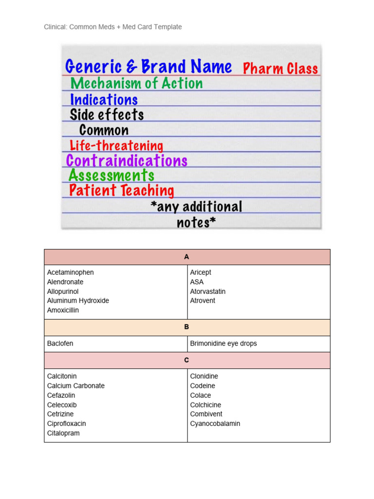 Clinical Common Med List | PDF | Drugs | World Health Organization