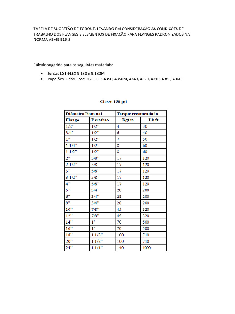 TABELA DE SUGESTÃO DE TORQUE | PDF