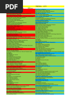 CompTIA Security 701 Acronyms List | PDF | Computer Network | Encryption