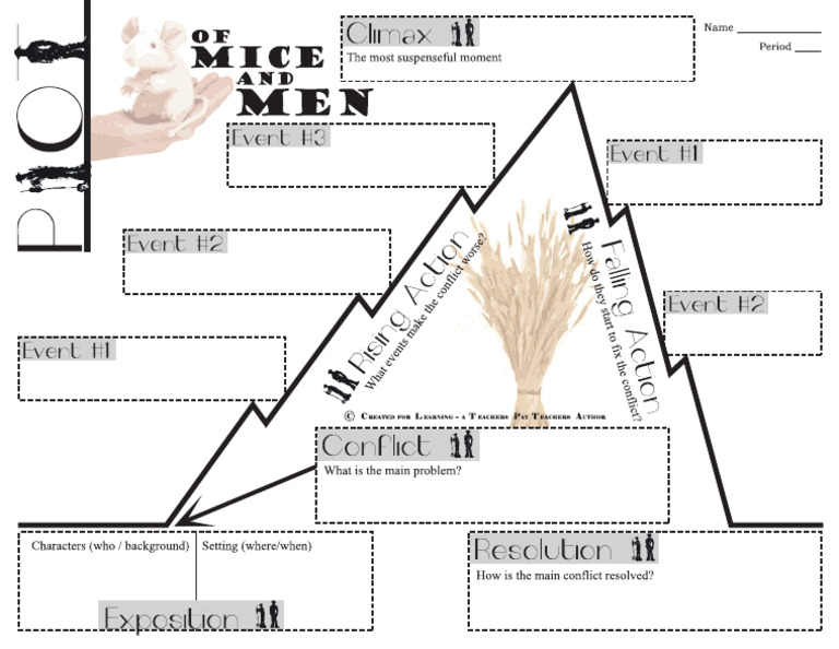 Of Mice and Men Plot Chart | PDF
