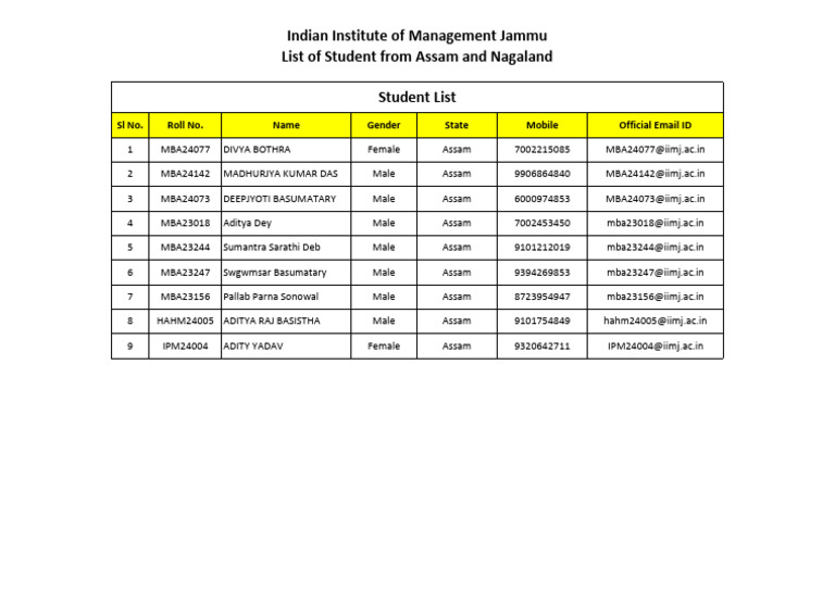 Members of IIM Jammu From Assam and Nagaland | PDF