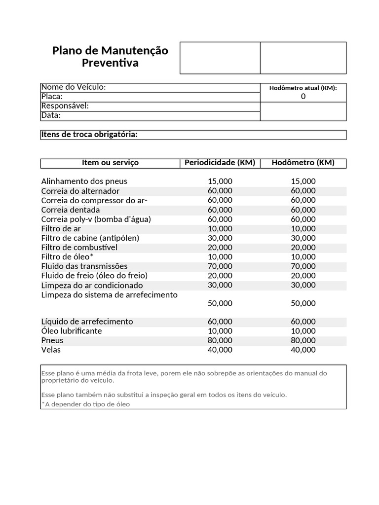 Plano de Manutencao Preventiva Automovel | PDF