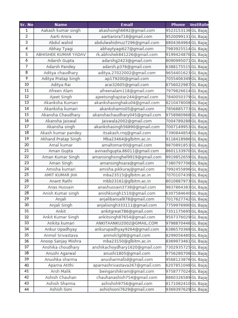 New Data ICICI Securities Ltd MBA 2025 Batch | PDF