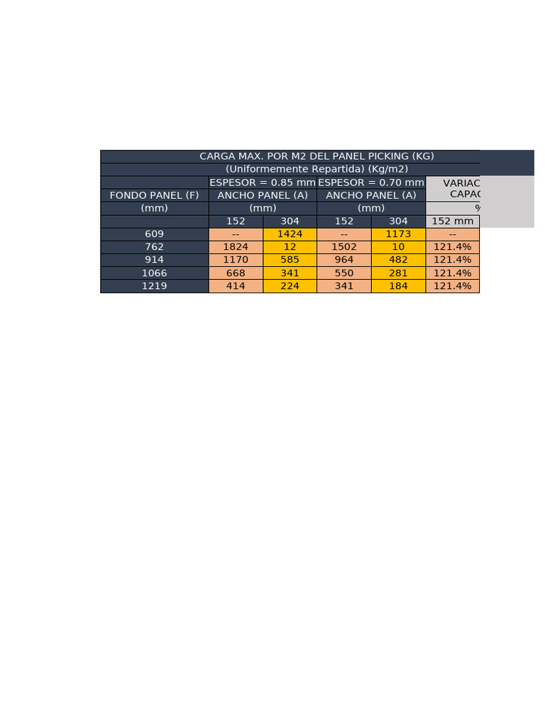 Comparación de Espesores Panel Picking | PDF