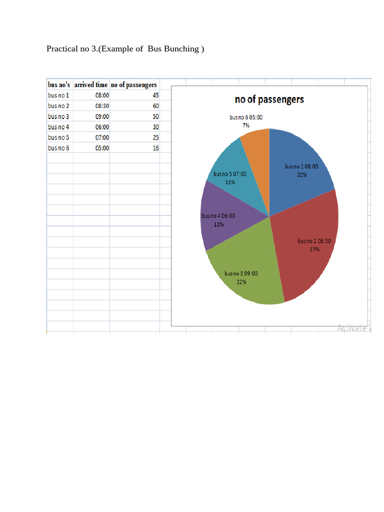 Practical No 3. (Example of Bus Bunching) | PDF