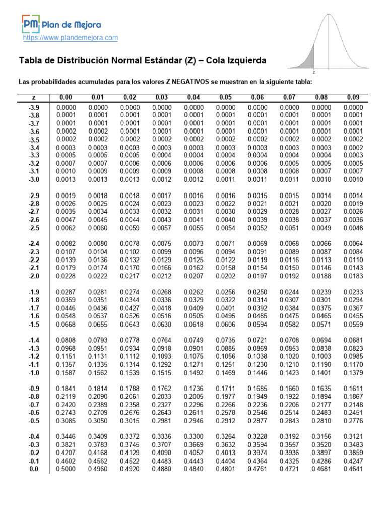 Tabla de Distribución Normal Z | PDF | Teoría estadística | Teoría de ...