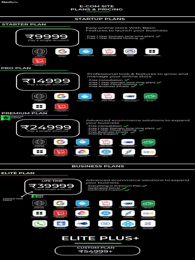 Ecom Plan & Pricing One-Time | PDF | Point Of Sale | Computing