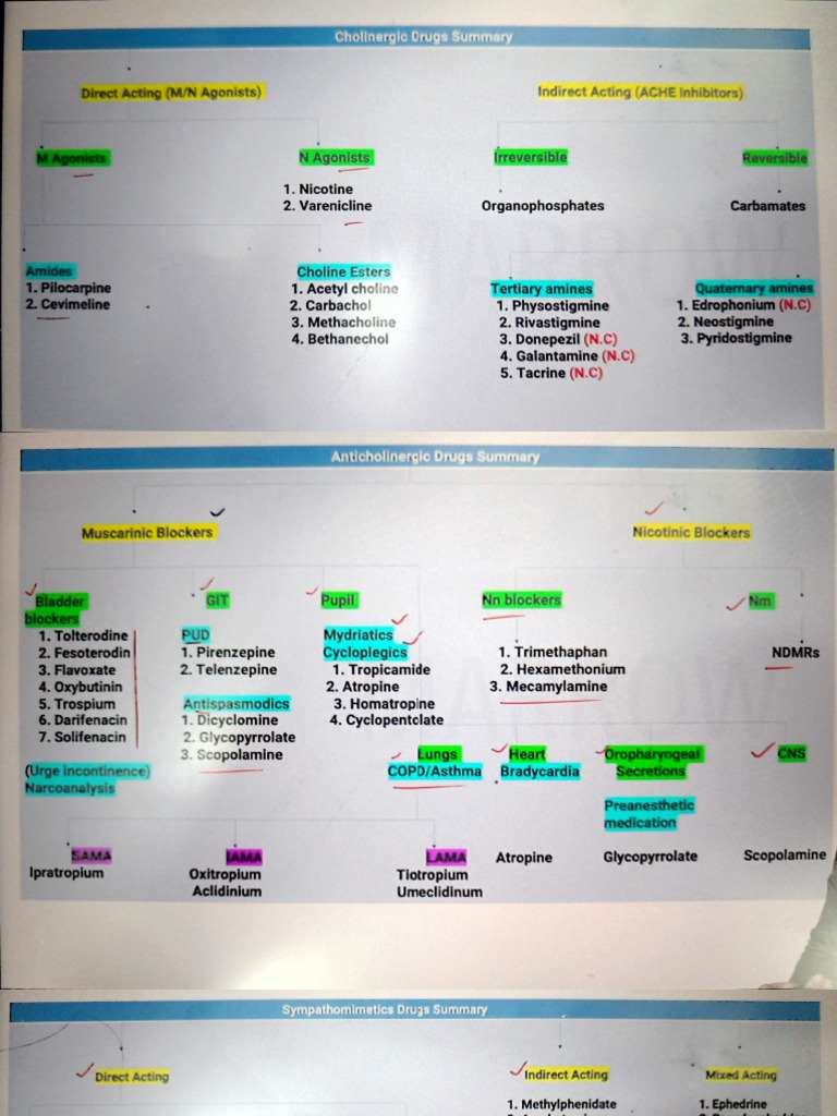 Pharma classification | PDF | Drugs Acting On The Nervous System | Drugs