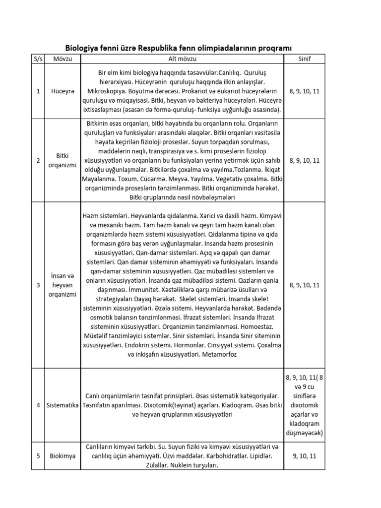 RFO Biologiya Proqram | PDF