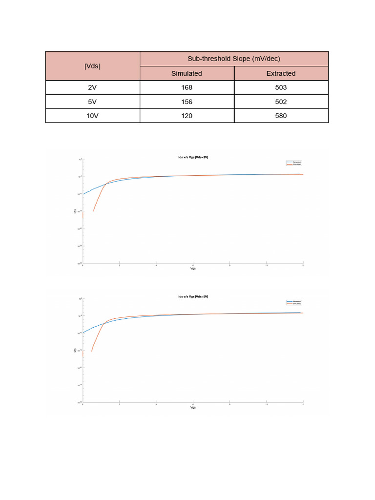 Sub-Threshold Slope | PDF