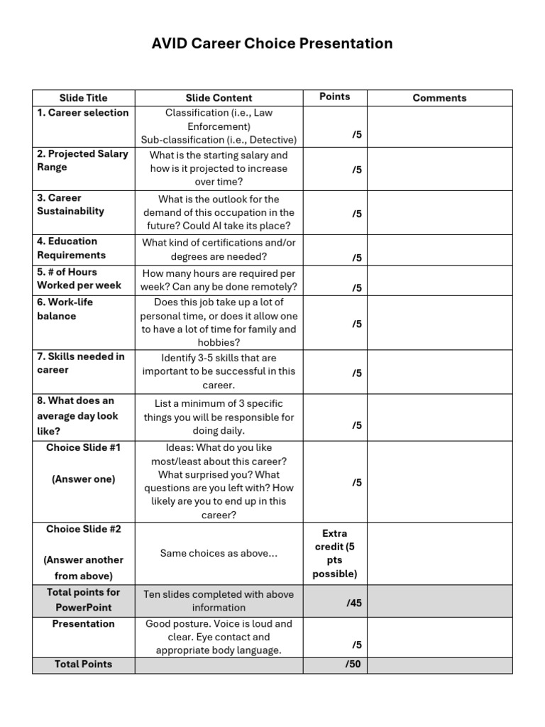 AVID Career Choice Guide: Key Insights | PDF