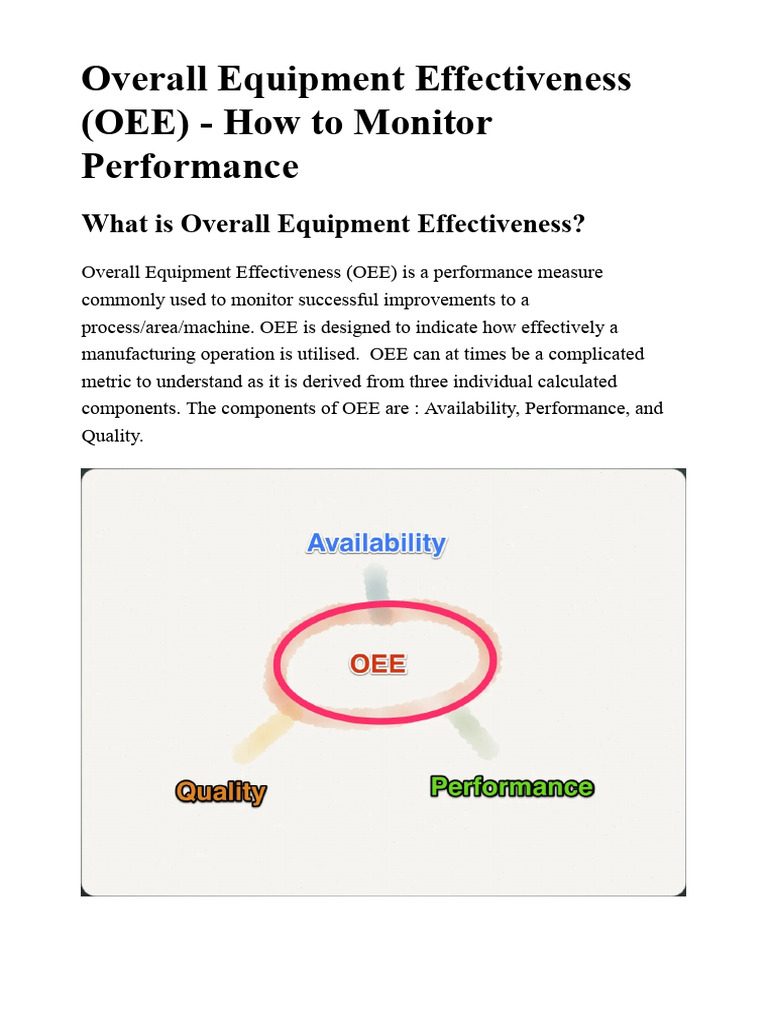 Overall Equipment Effectiveness (OEE) - How To Monitor Performance ...
