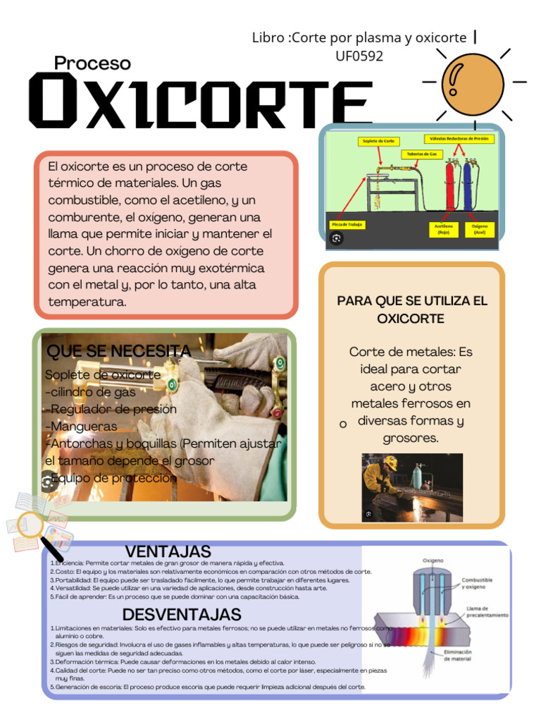 Corte con oxicorte | PDF | Materiales | Procesos industriales