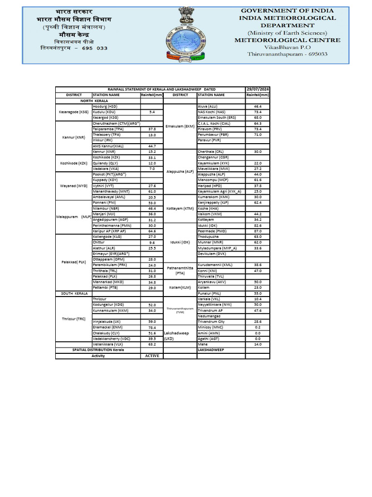 iadp rainfall (1) | PDF